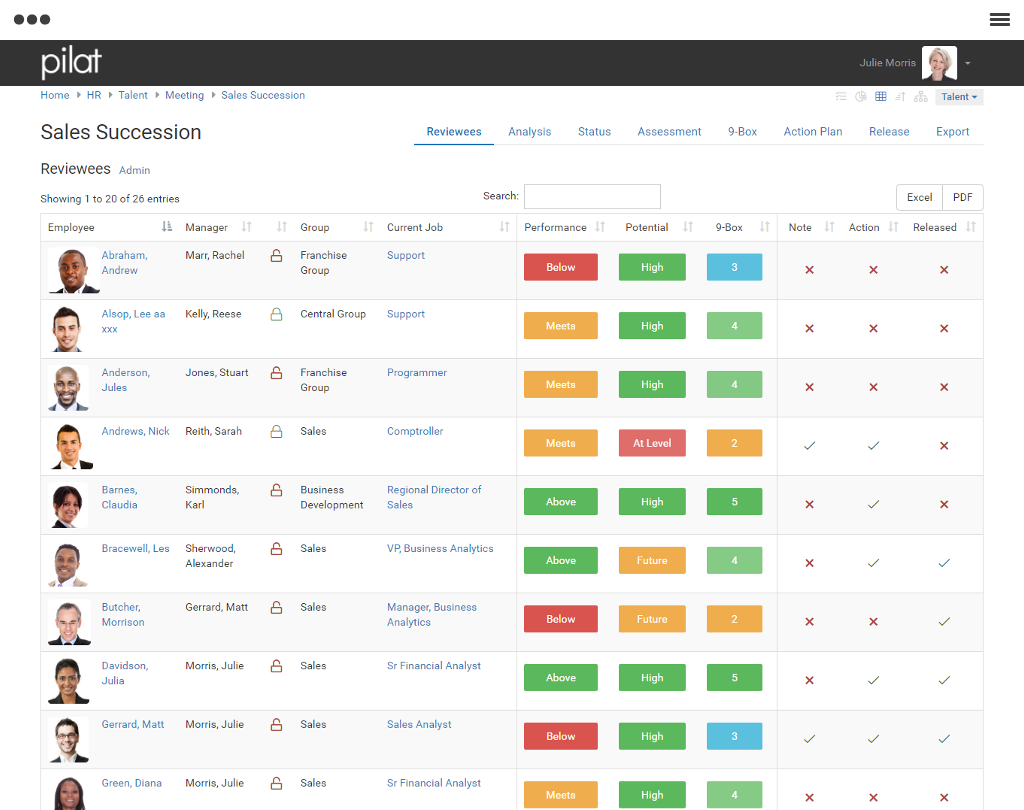 Performance and Talent Management Software | Pilat
