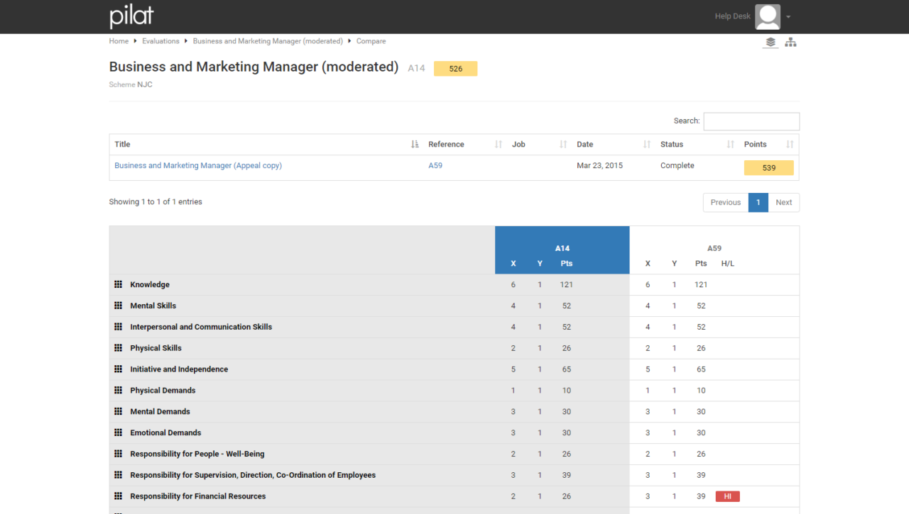 Njc Pay Scales+Job Descriptions 2020 at Laverne Haskins blog