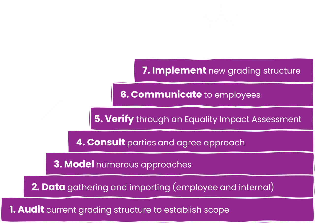 Pay and Grading Software | Gauge+Pay | Pilat HR