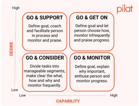 Delegating: Giving Others Responsibility | Pilat Learning Bites | Pilat HR