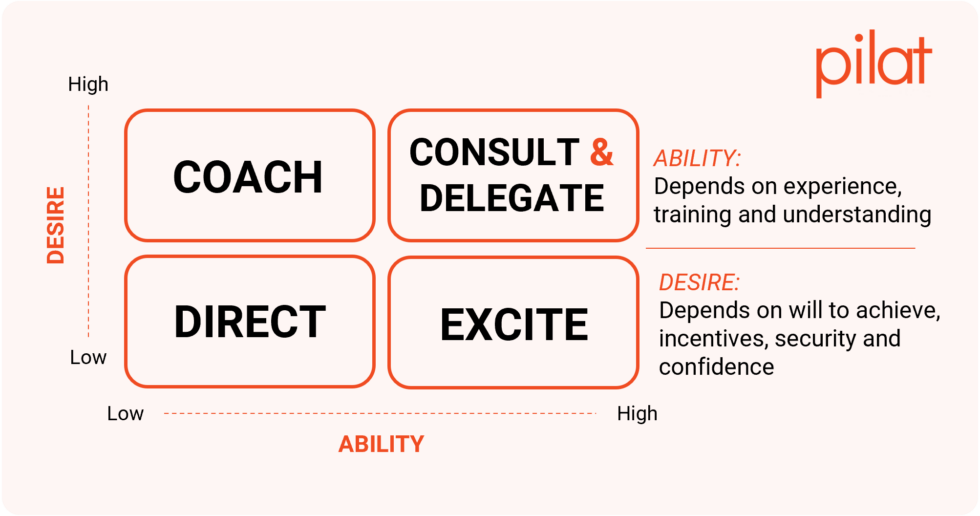 Choosing a Leadership Style | Pilat Learning Bites | Pilat HR