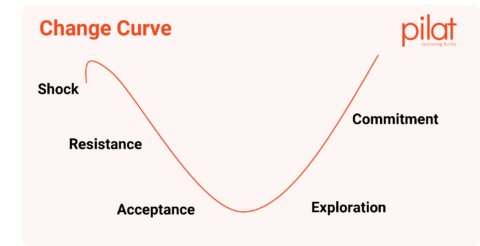 Introducing Change: The Power of Effective Communication | Pilat HR